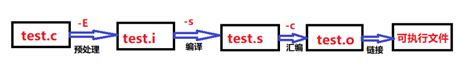 linux elf格式 全局指针表got call跳转表plt 简介 elf got表 csdn博客