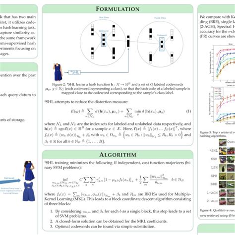 Cbir Through Hash Function Learning Download Scientific Diagram