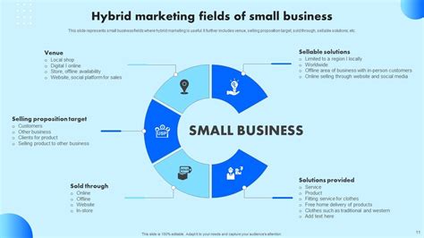 Hybrid Marketing Powerpoint Ppt Template Bundles PPT Presentation