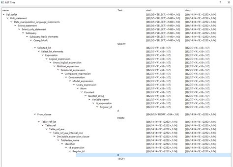 python使用Antlr 实现识别sql中的表或视图名 DA 技术分享 MogDB 提供本站后台数据库服务