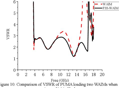 Figure 3 From A Dual Polarized Ultra Wideband Wide Angle Phased Array With Fss Superstate