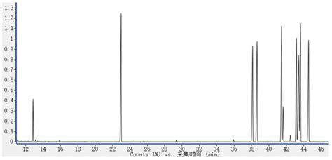 一种小分子萜类香味物质的制备方法与流程