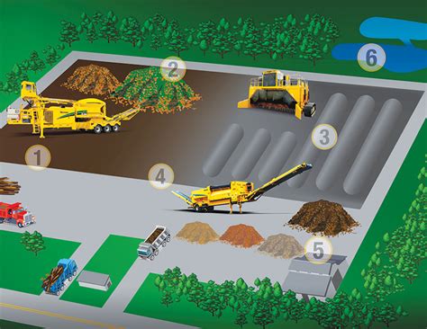 Creating Flow At Your Composting Facility Waste Advantage Magazine