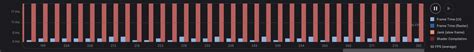 flutter performance profiler is causing massive jank when profiling