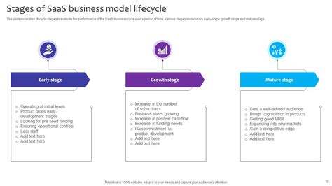 SaaS Business Model Powerpoint Ppt Template Bundles PPT PowerPoint