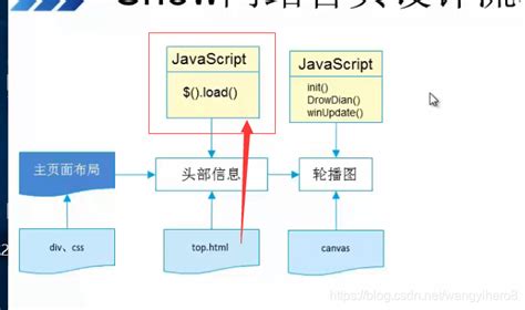 Aspnet项目开发全程实录（第4版）学习总结 Csdn博客