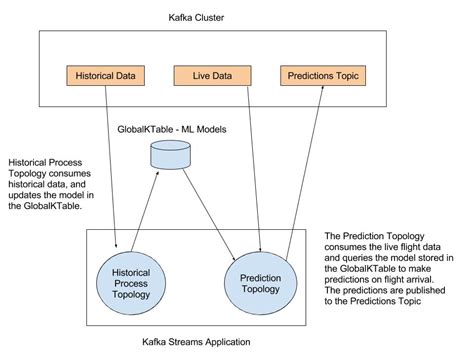Apache Kafka Flink And Data Streaming Articles Confluent Page 44