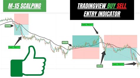 Tradingview Buy Sell Entry Indicator M Scalping Strategy Forex Day Trading Scalping