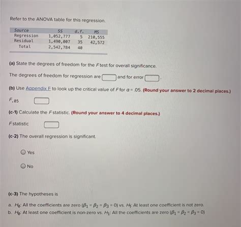 Solved Refer To The Anova Table For This Regression Source