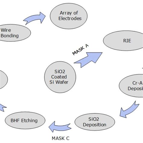 Electrostatic Chuck Principle Download Scientific Diagram