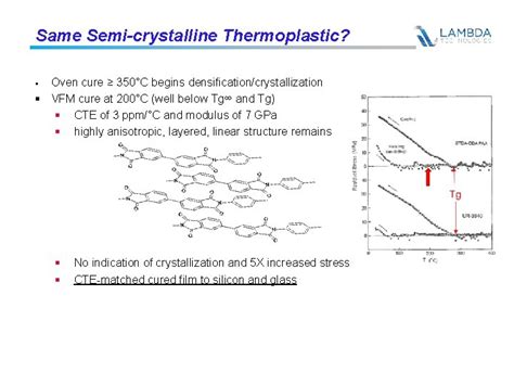 Polymer Dielectric Layer Curing Fast Low Temperature Low