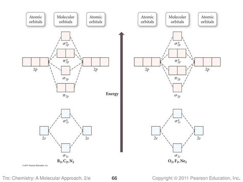The Structure Of A Blank Molecular Orbital Diagram Understanding Its The Structure Of A Blank Molecular Orbital Diagram Understanding Its