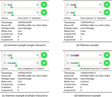 Effect Of Context On Smartphone Users Typing Performance In The Wild Acm Transactions On