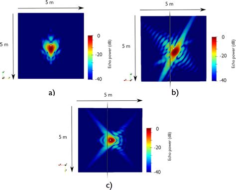 Frequency Domain Back Projection Fdbp Synthetic Aperture Radar Download Scientific Diagram