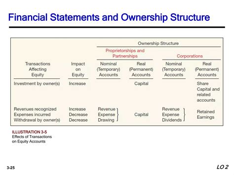 Accounting Information System Ppt