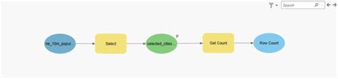 Tutorial Visualize And Reuse Gis Workflows With Model Builder In