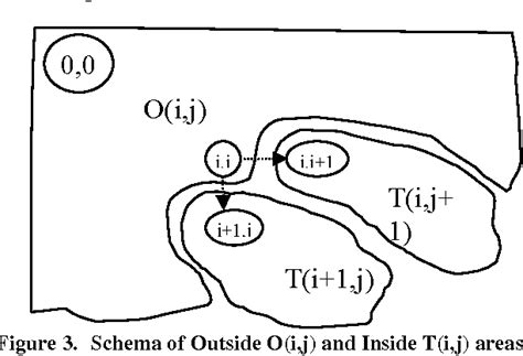 Figure 3 From Multi Dimensional Dependency Tree Hidden Markov Models Semantic Scholar