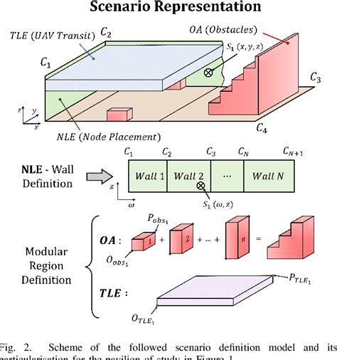 Figure 2 From Asynchronous Time Based Architecture Proposal For The Positioning Of Uavs For
