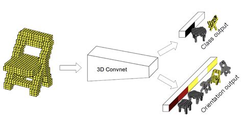 3D Object Classification Papers With Code