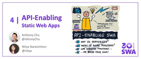 Securing Static Web Apps Dev Community