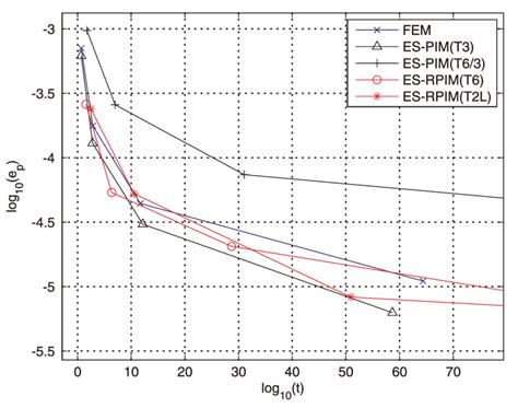 Computational Efficiency Comparison For Gradient Smoothing Methods And