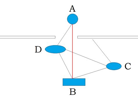 Is Zigbee Right For You Community Guides Home Assistant Community