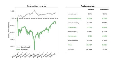 Mean Reversion Quantitative Trading And Systematic Investing