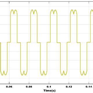 Gate And Drain Full Waveform At 220 V Ac Input 500w Load Download