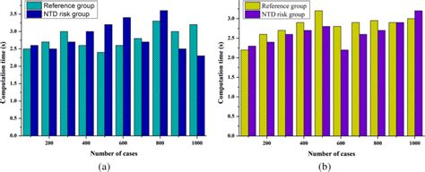 A Optimized Deep Recurrent Neural Network Computation Time For Mfc Gene