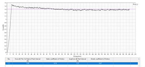 Astm D1894 Coefficient Of Friction Test Cof Unuo