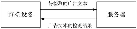 Advertisement Text Detection Method Device Eureka Patsnap
