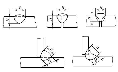 Types De Cordons De Soudure Symboles Et Codes De Processus Expliqués Artizono