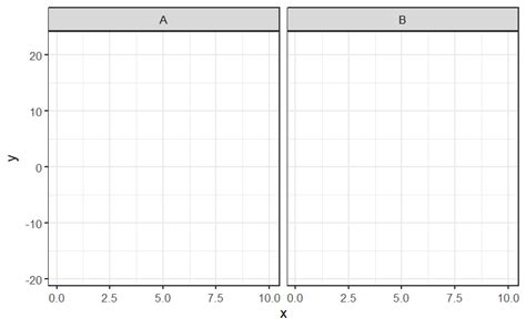 Using R For Photobiology Fitted Model Labels With Ggpmisc And