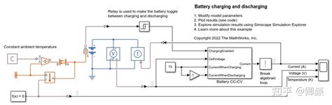 Matlab推出simscape Battery工具箱，发力电池和bms的设计与仿真 知乎