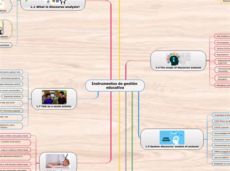 Discourse Analysis For Language Teachers Mind Map