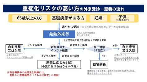 「コロナかな」と思ったときの対応。リスクの高さで異なるルート シニアガイド