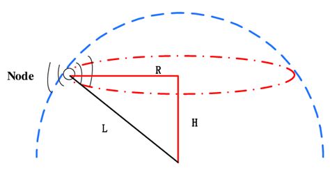 Model Of An Active Restricted Underwater Sensor Node 33 Download Scientific Diagram