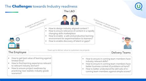 Amit Choudhary On Linkedin Des2024 Experientiallearning Threebodyproblem Upskilling