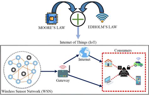 論文レビュー Low Latency Fpga Implementation Of Twisted Edward Curve