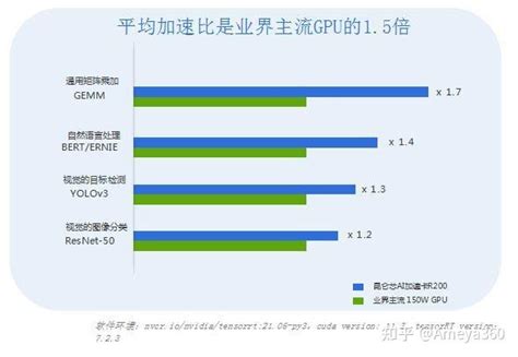 Ameya360 昆仑芯2代芯片ai加速卡算力r200 知乎