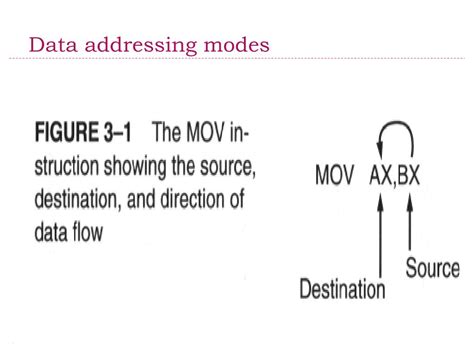 PPT Addressing Modes PowerPoint Presentation Free Download ID 7050814