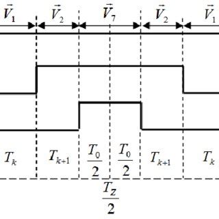 Diagram Of Voltage Space Vector The Application Time For Each Vector Download Scientific