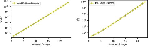 figure 4 1 from a generalized rational approximation of exponential