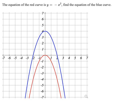 Solved Sketch The Basic Graph And The Graph Of The Given Chegg Com