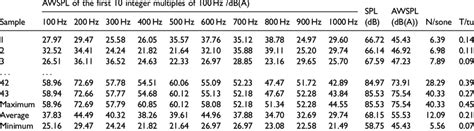 The Objective Metrics Of Partial Samples Download Scientific Diagram