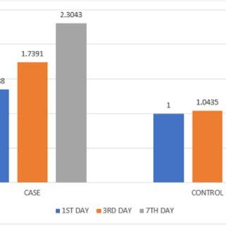 Graphical Representation Of CSR Component Download Scientific Diagram