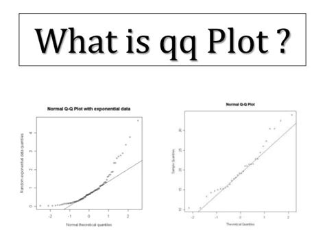 What Is Qq Plot