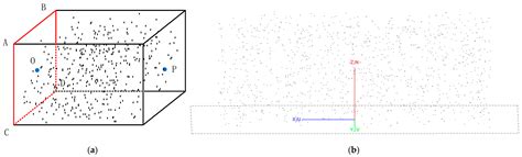 Anti Rain Clutter Interference Method For Millimeter Wave Radar Based On Convolutional Neural
