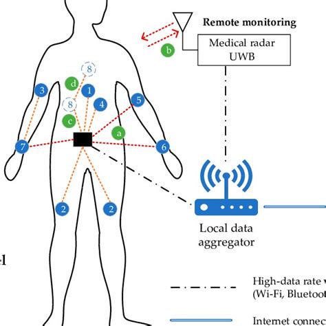 Impulse Radio Ultra Wideband Ir Uwb Signals In The Time Domain