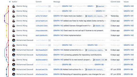 Charts And Graphs For Bitbucket Atlassian Marketplace